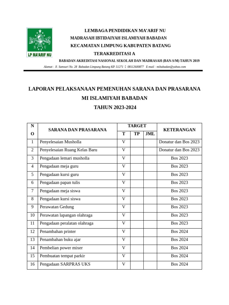 8.3 Sarpras Dan Cara Pemenuhannya | PDF