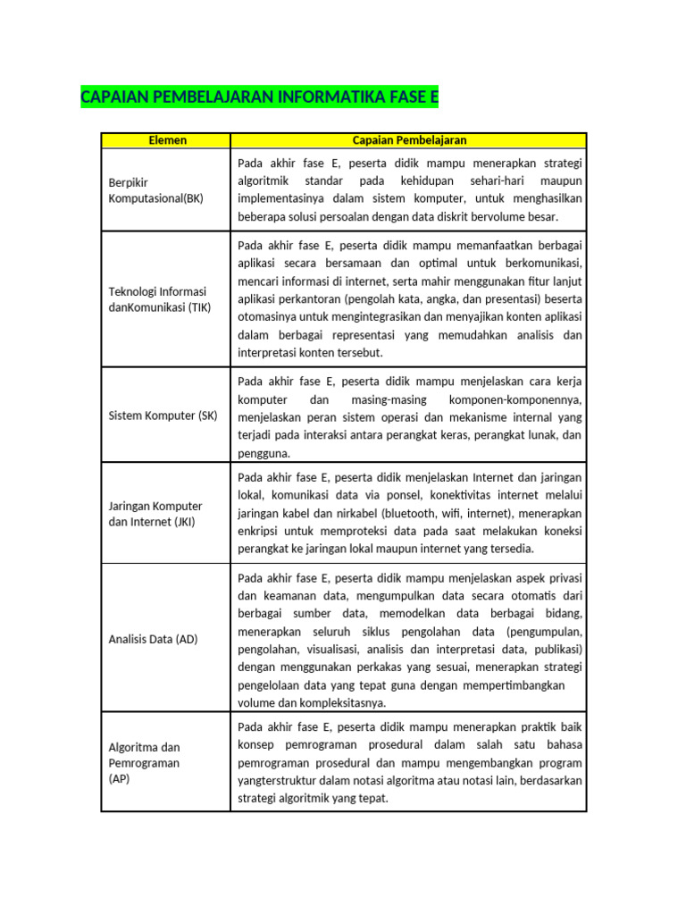 CP Informatika Fase e | PDF