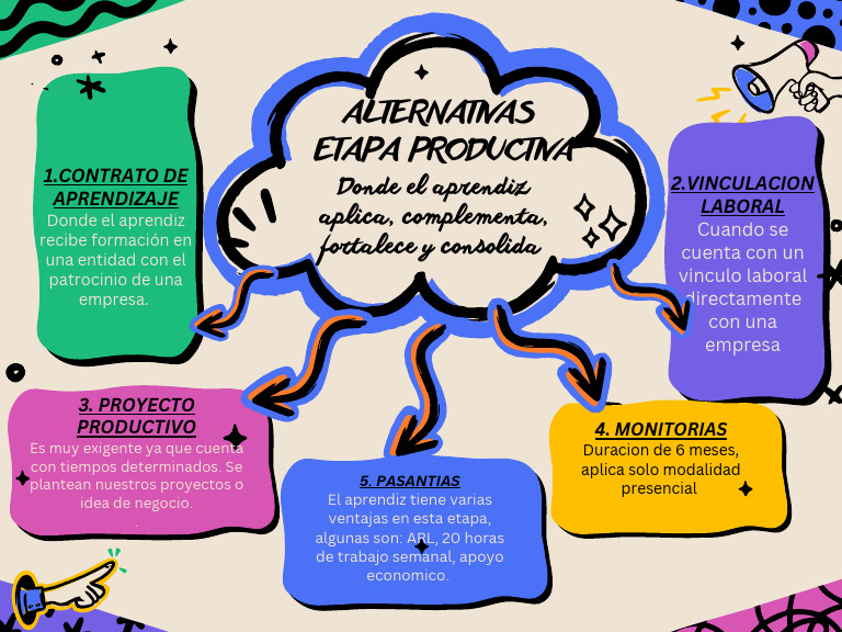 Evidencia 4 Cuadro Sinoptico Aa4-Ev01 | PDF
