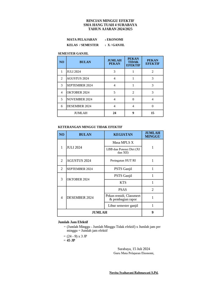 RME TP. 2024-2025 Ekonomi | PDF