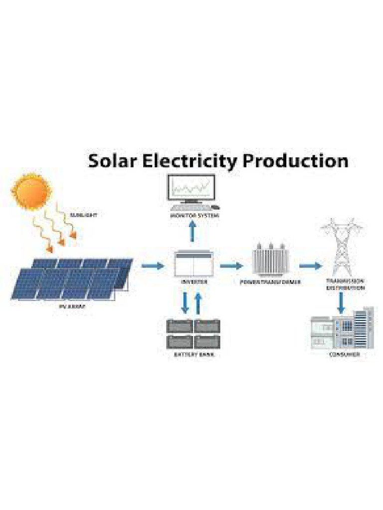 Solar Digram2 | PDF
