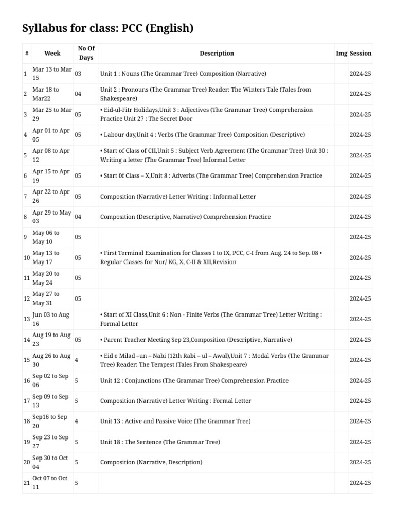 Syllabus For Class - PCC (English) | PDF | English Language ...