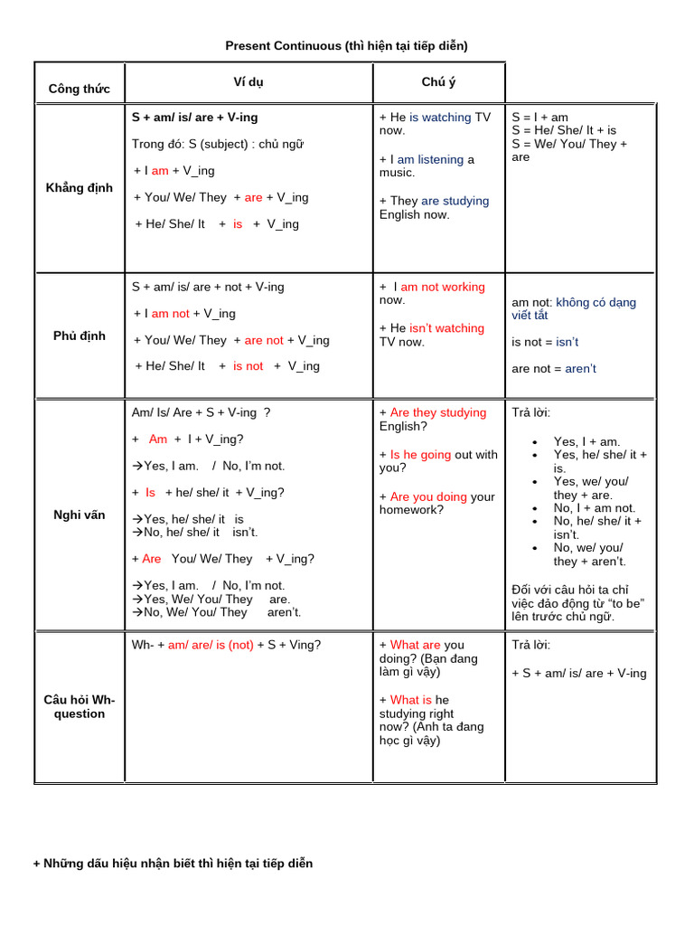 Present Continuous | PDF