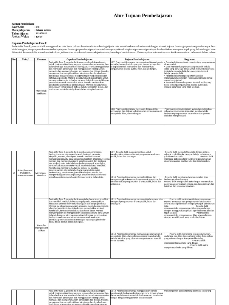 ATP Bahasa Inggris | PDF