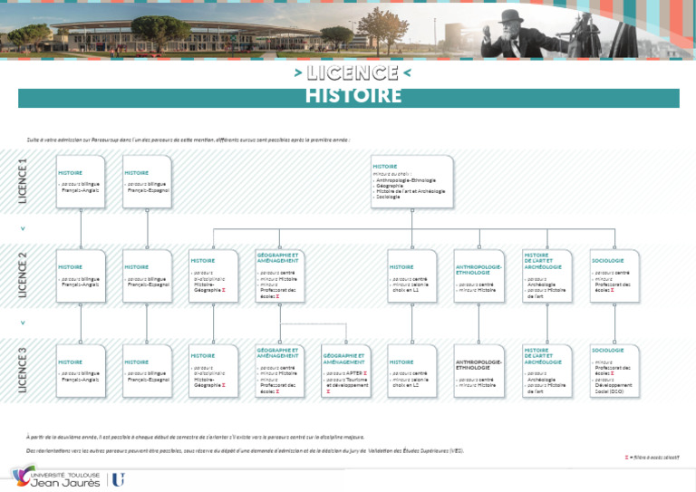 Cursus 2021-2026 - Licence HISTOIRE | PDF