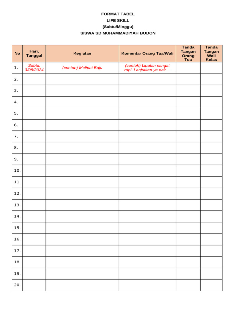 Format Tabel Life Skill (1) | PDF