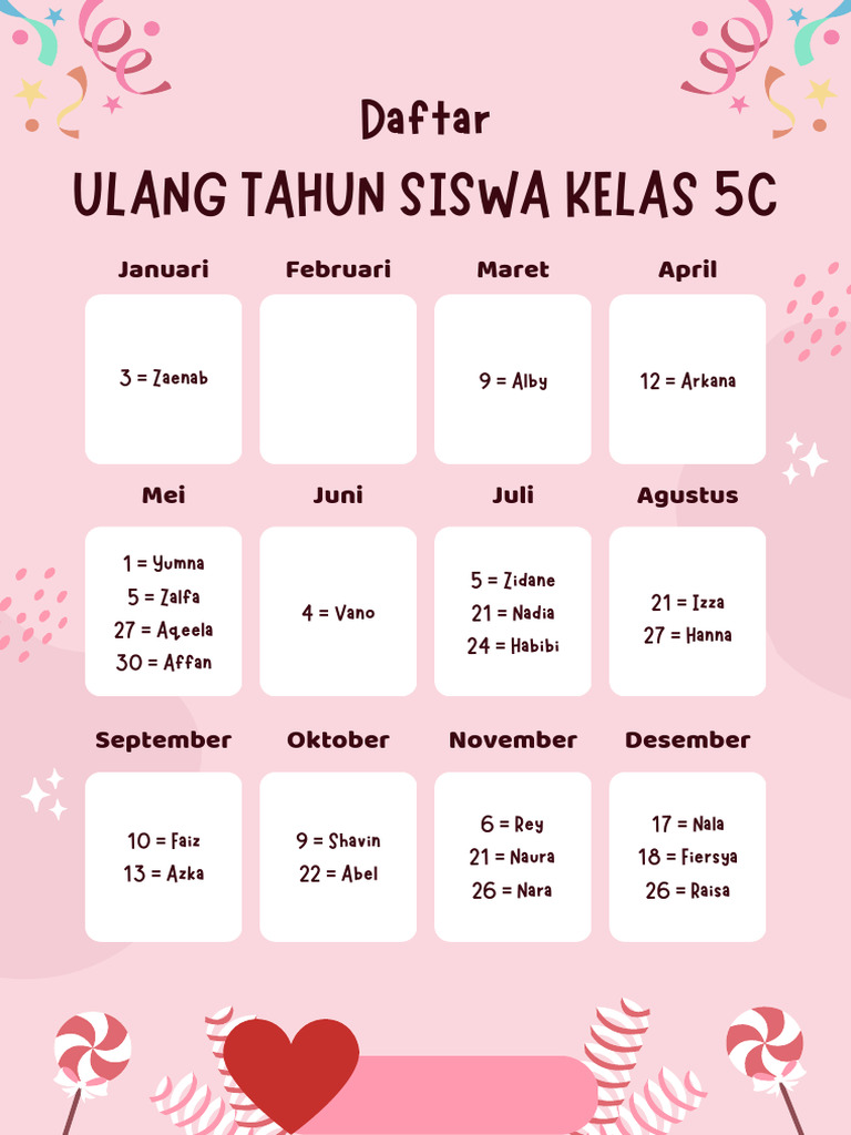 Ulang Tahun Kelas 5C | PDF