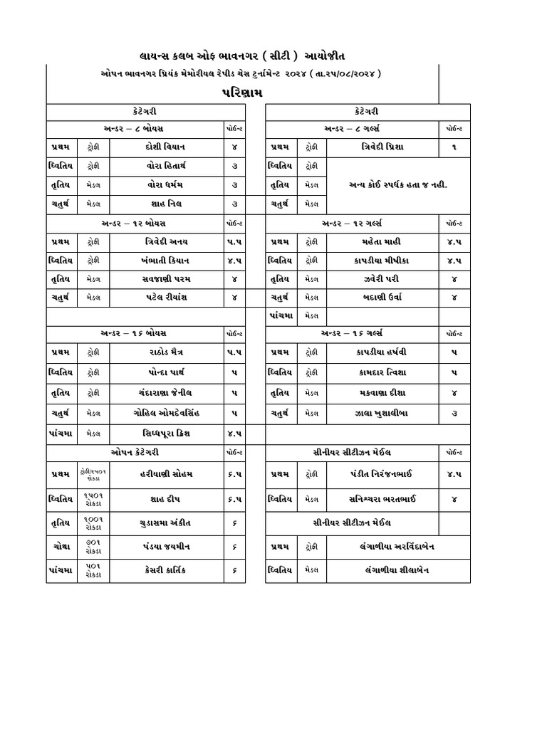 Prise List Final | PDF