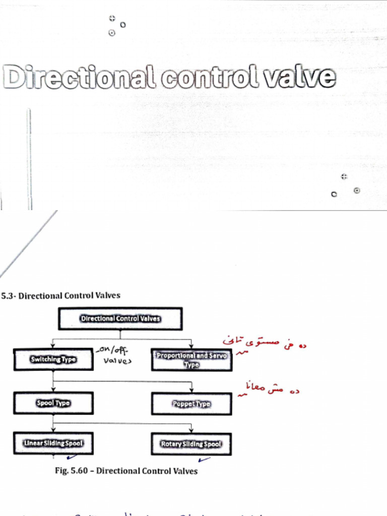CH 5-2-DCV & FCV | PDF