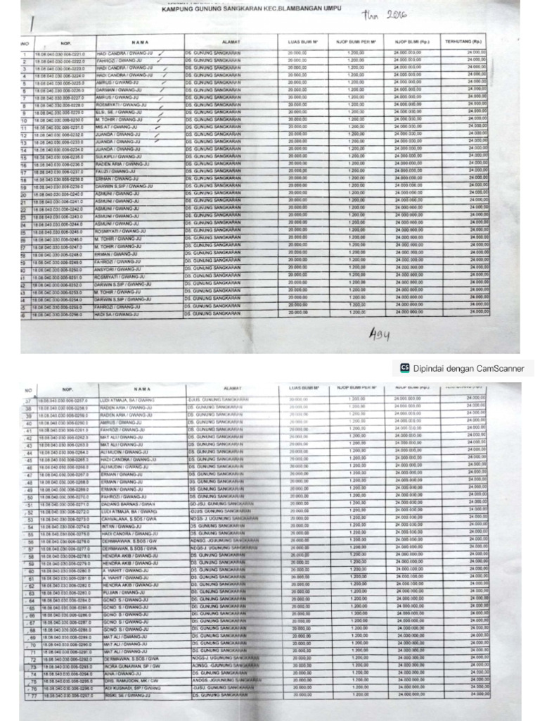 Data Lahan PT - Gpi | PDF