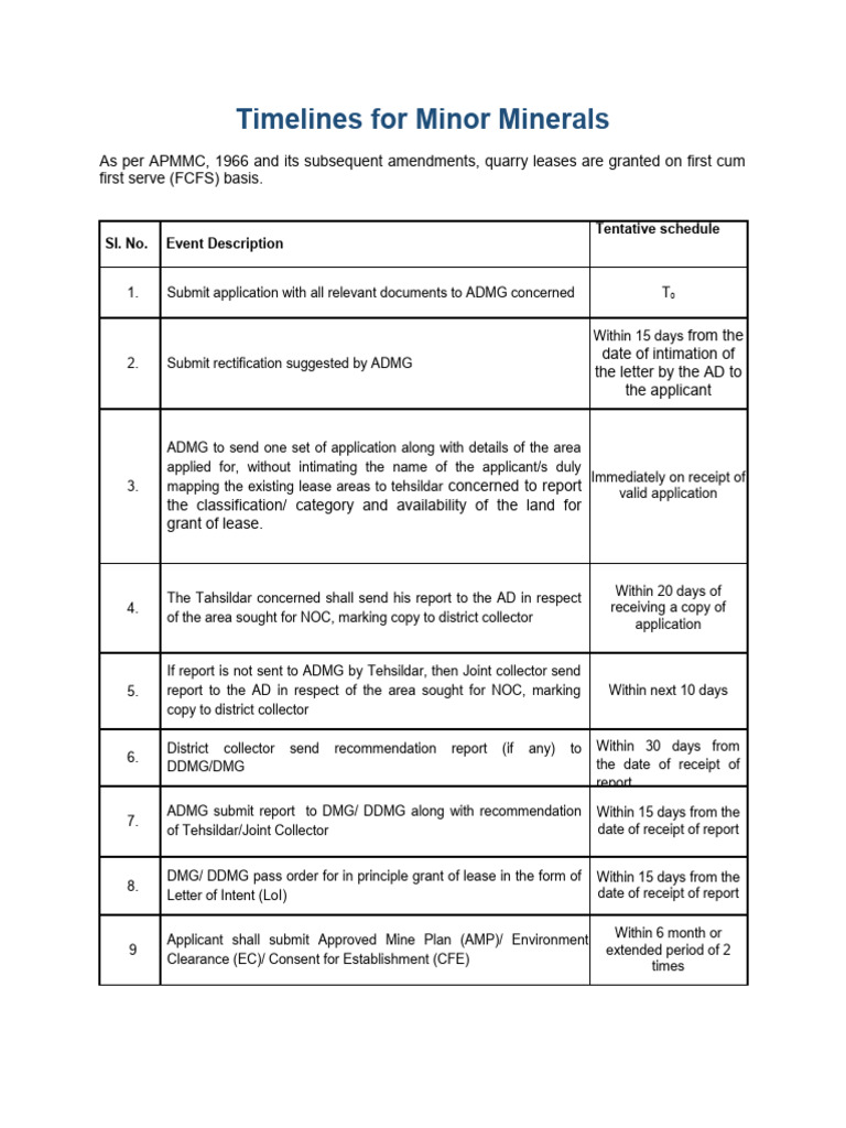 Timelines for Minor Minerals | PDF