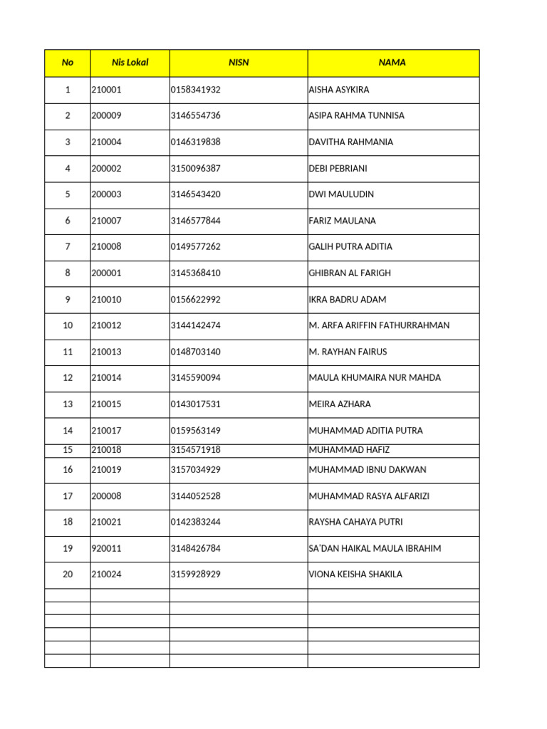 Template Siswa 3 | PDF