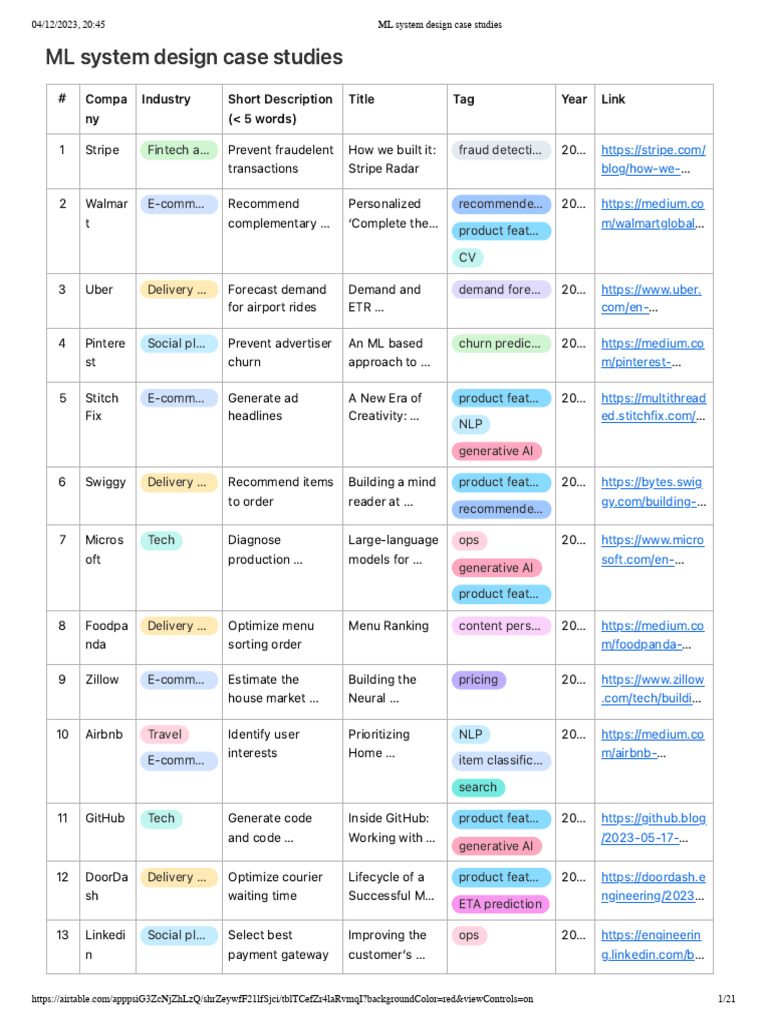 ML System Design Case Studies | PDF