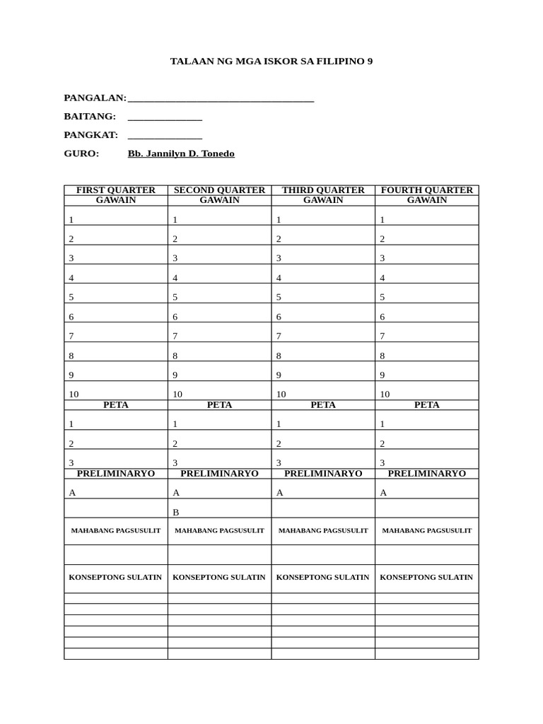 Talaan NG Iskor | PDF