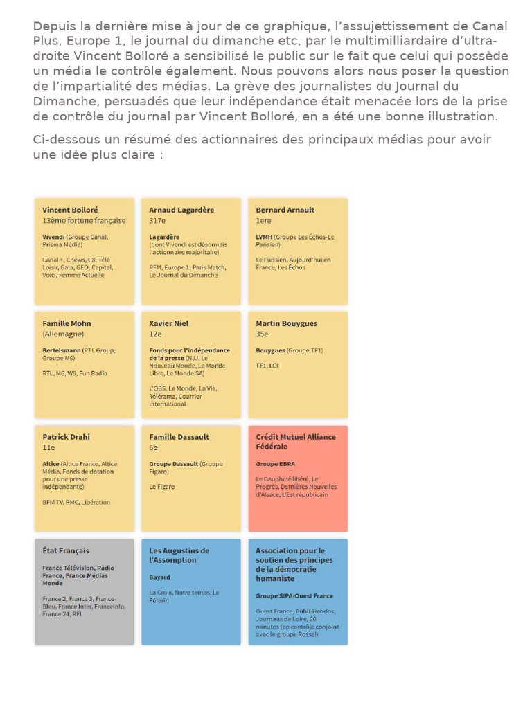 À Qui Appartiennent Les Médias Français | PDF