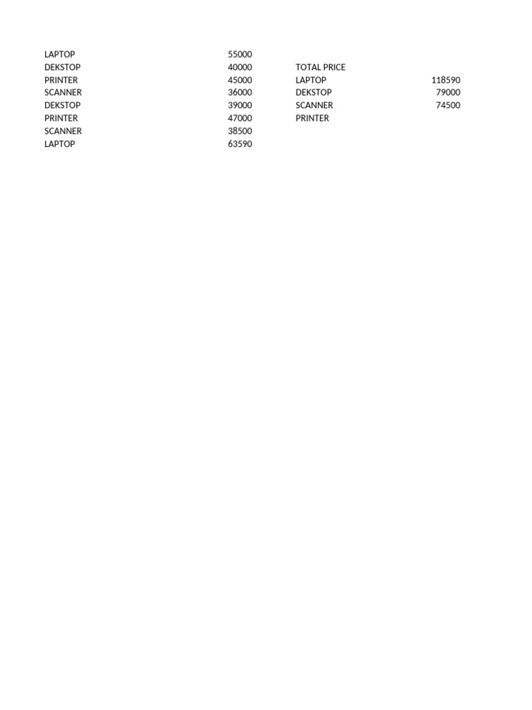 Sumif Function Pdf 2858
