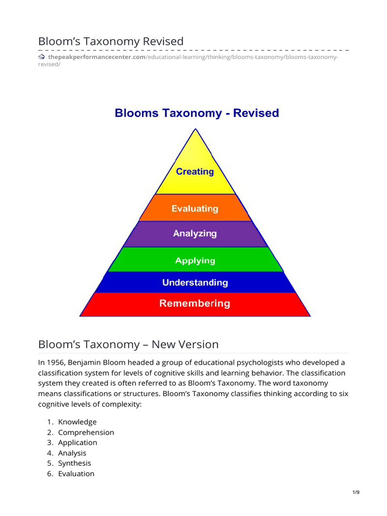 Blooms Taxonomy Revised | PDF