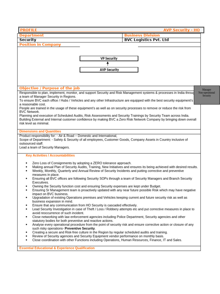 JD For AVP Security | PDF
