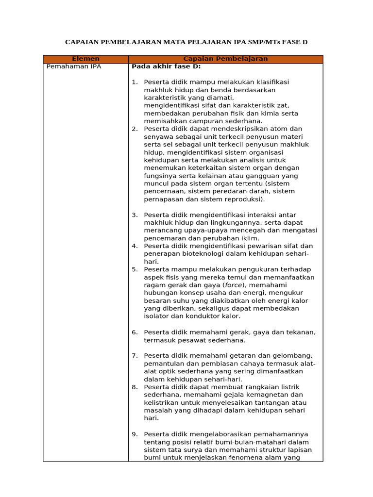 IPA SMP - MTS KLS.8 - KM-ATP (Alur Tujuan Pembelajaran) - ATP IPA SMP ...