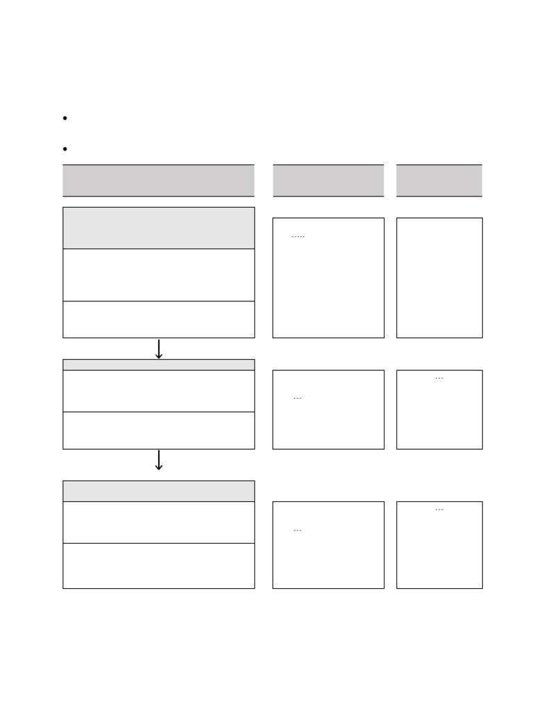 Form. WS02-03. Contoh SOP | PDF