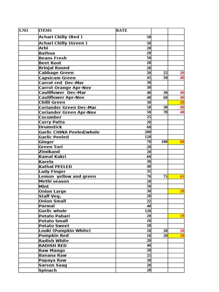 Nitish and Murari 2 | PDF