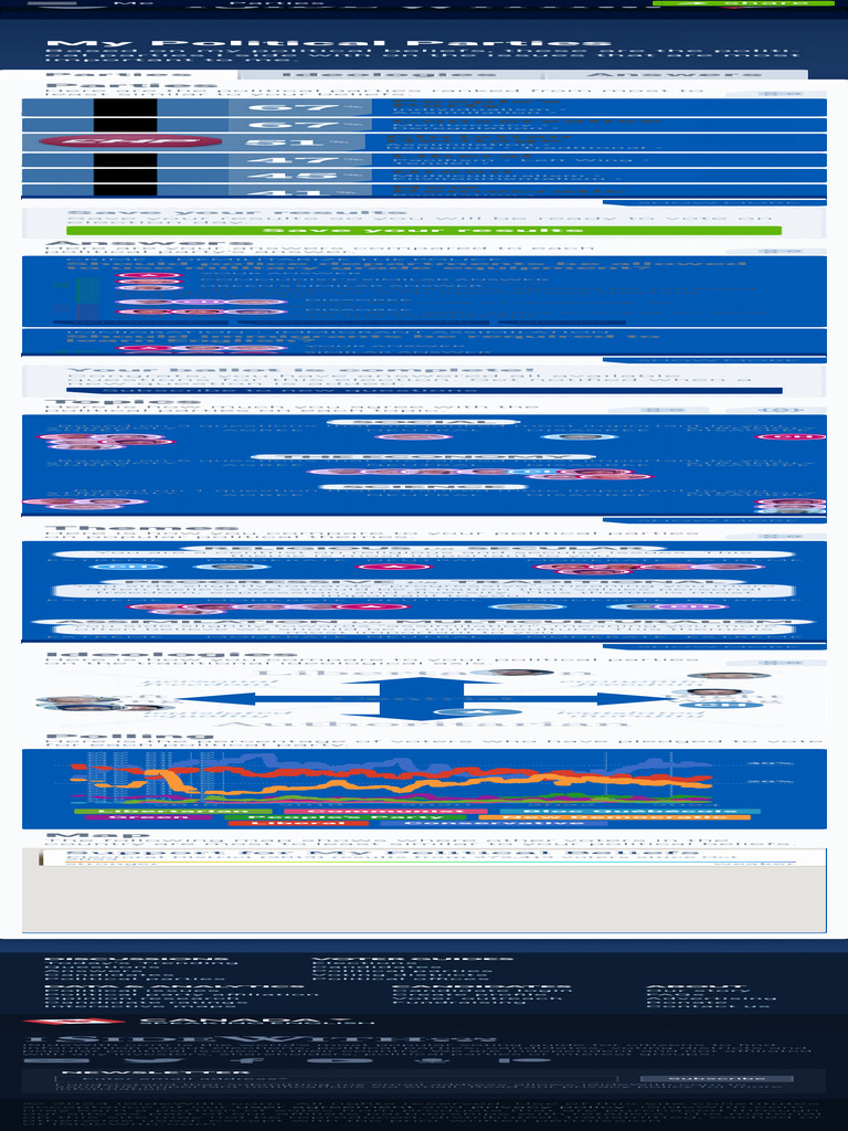 My Political Parties | PDF
