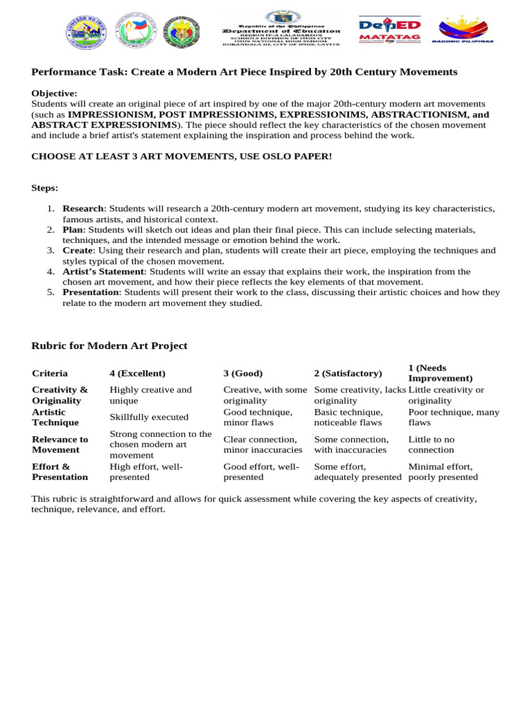 ART RUBRICS Performance Task | PDF