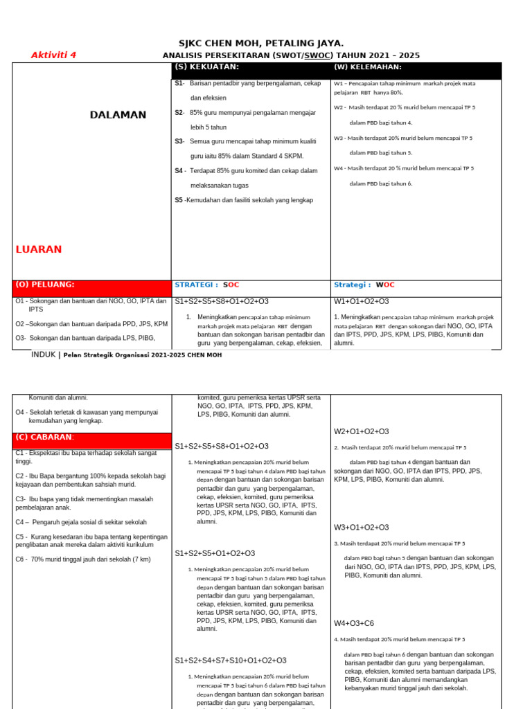 Jadual 3 - 5 Pso RBT 2023 | PDF