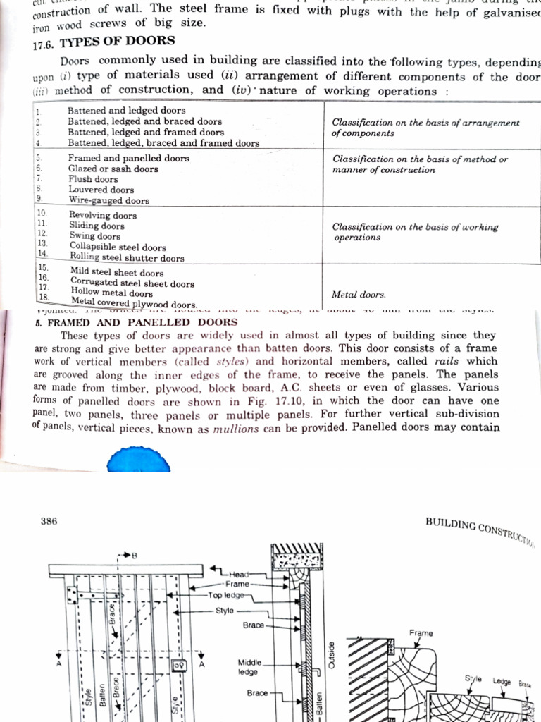 Types of Doors | PDF