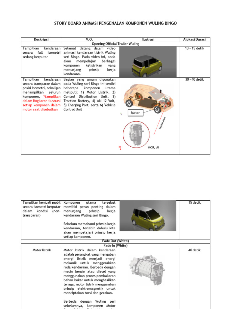 Story Board Pengenalan Komponen Mobil Listrik | PDF