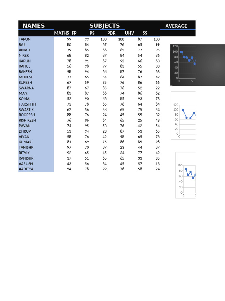 Student Grade - Excel Project | PDF