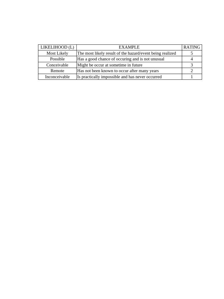 Tables | PDF