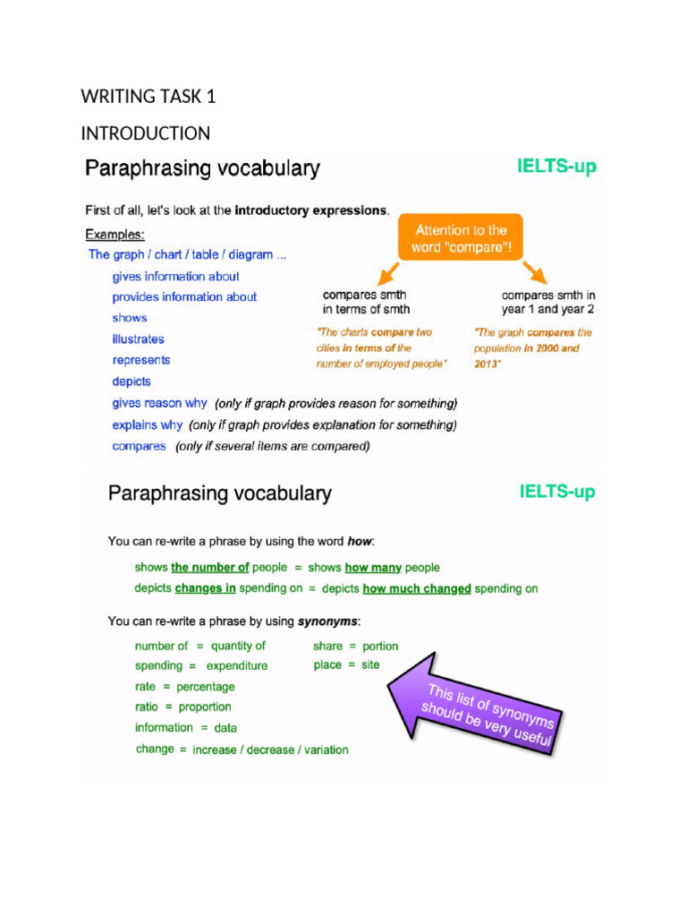 Tutorial IELTS Writing Task 1 | PDF