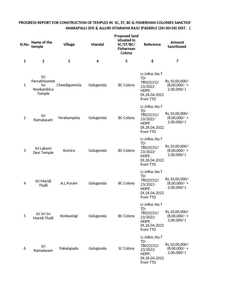 Sri Vani Trust Ankp & Asr Progress Report-1 | PDF | Vaishnavism | Hindu Deities