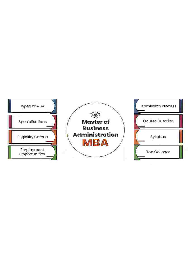 MBA | PDF