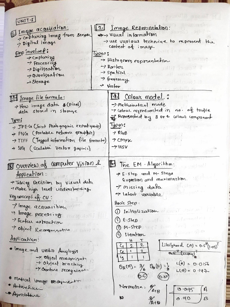 Short Notes For Cv Pdf