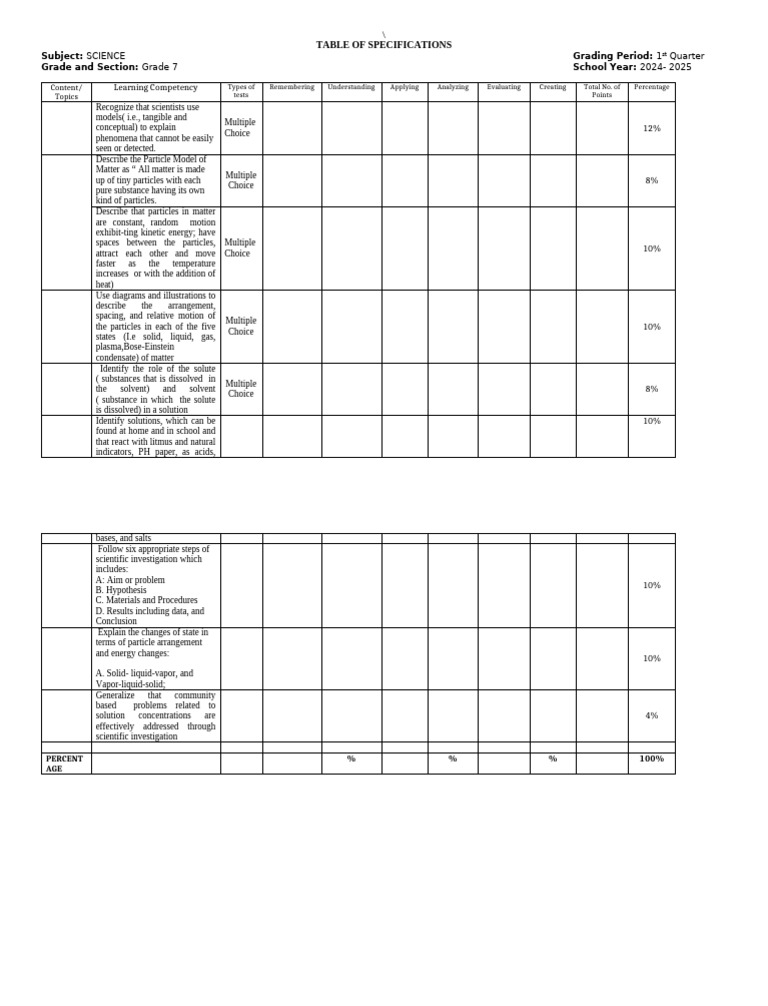 Tos Science 8 q1 | PDF