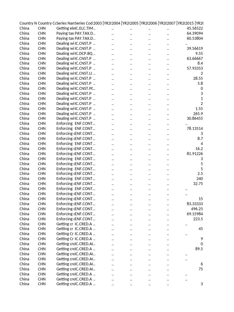 P_Data_Extract_From_Doing_Business | PDF