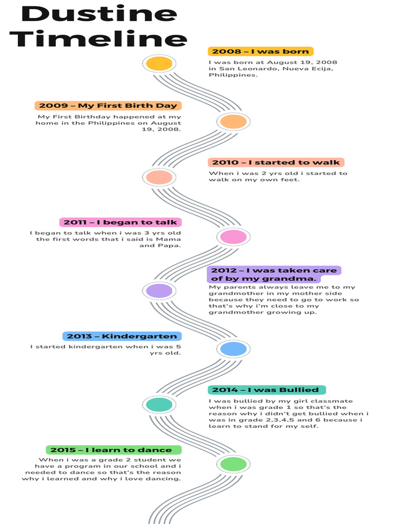 Dustine Timeline | PDF