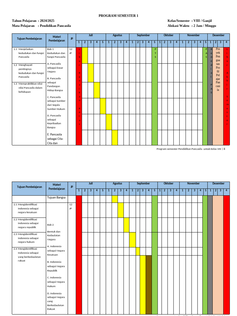 5. Program Semester | PDF