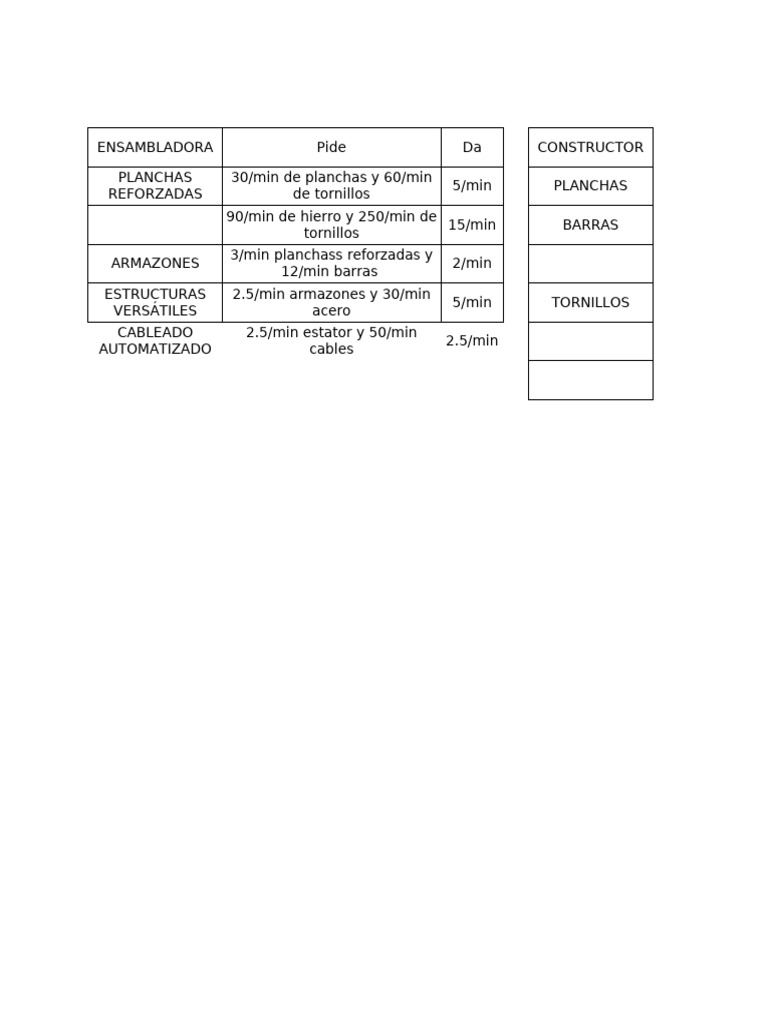 Satisfactory | PDF