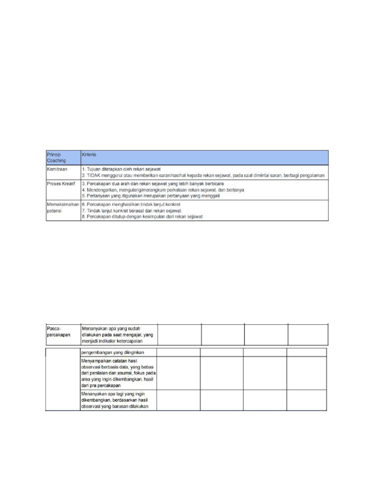 Rubrik Kompetensi Coaching | PDF