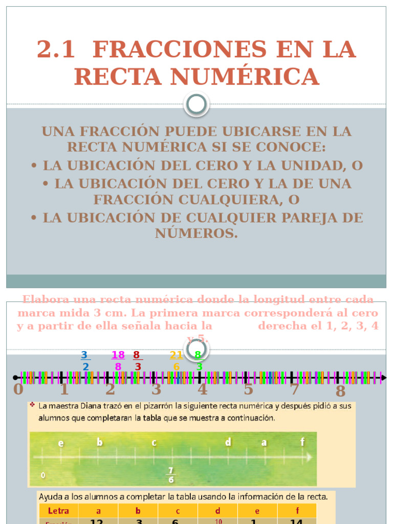 2.1 Fracciones en La Recta Numérica | PDF