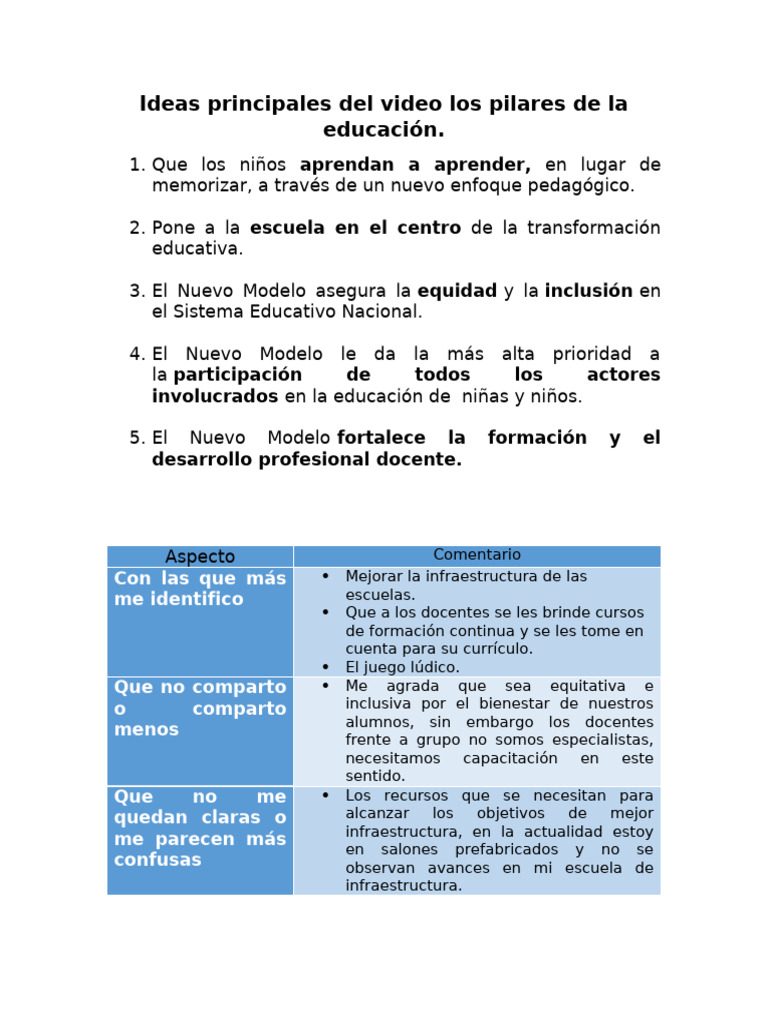ACT 2 LOS PILARES DE LA EDUCACIÓN | PDF