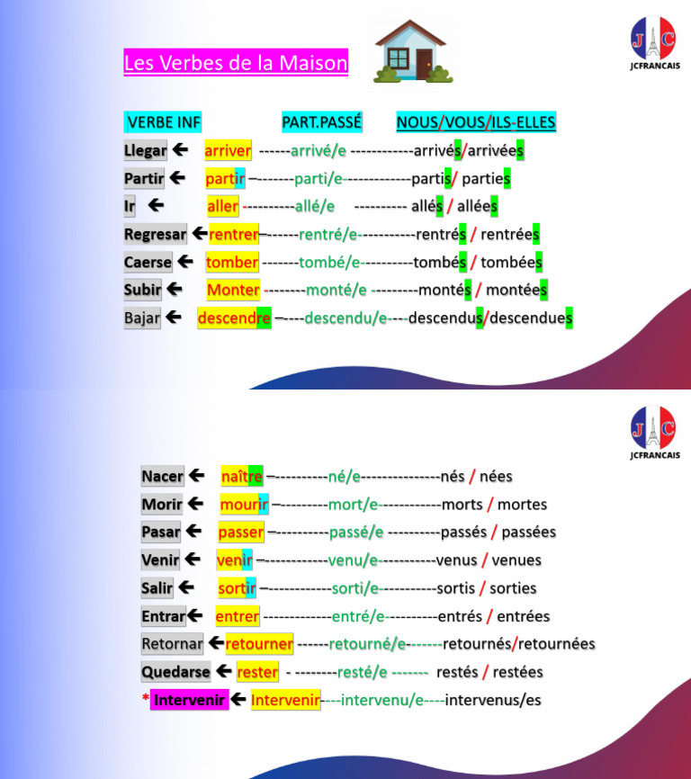 48.-Les Verbes de La Maison | PDF
