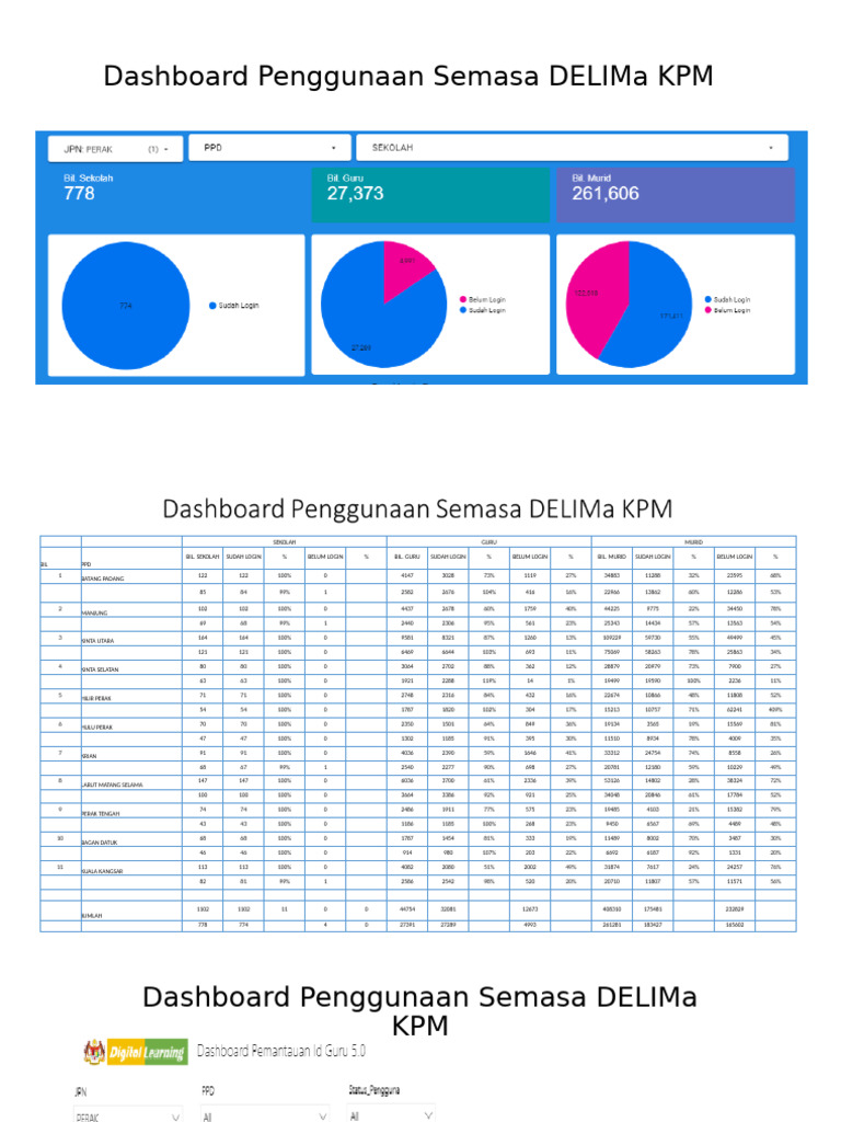 MAKLUMAT DELIMa SSTP | PDF