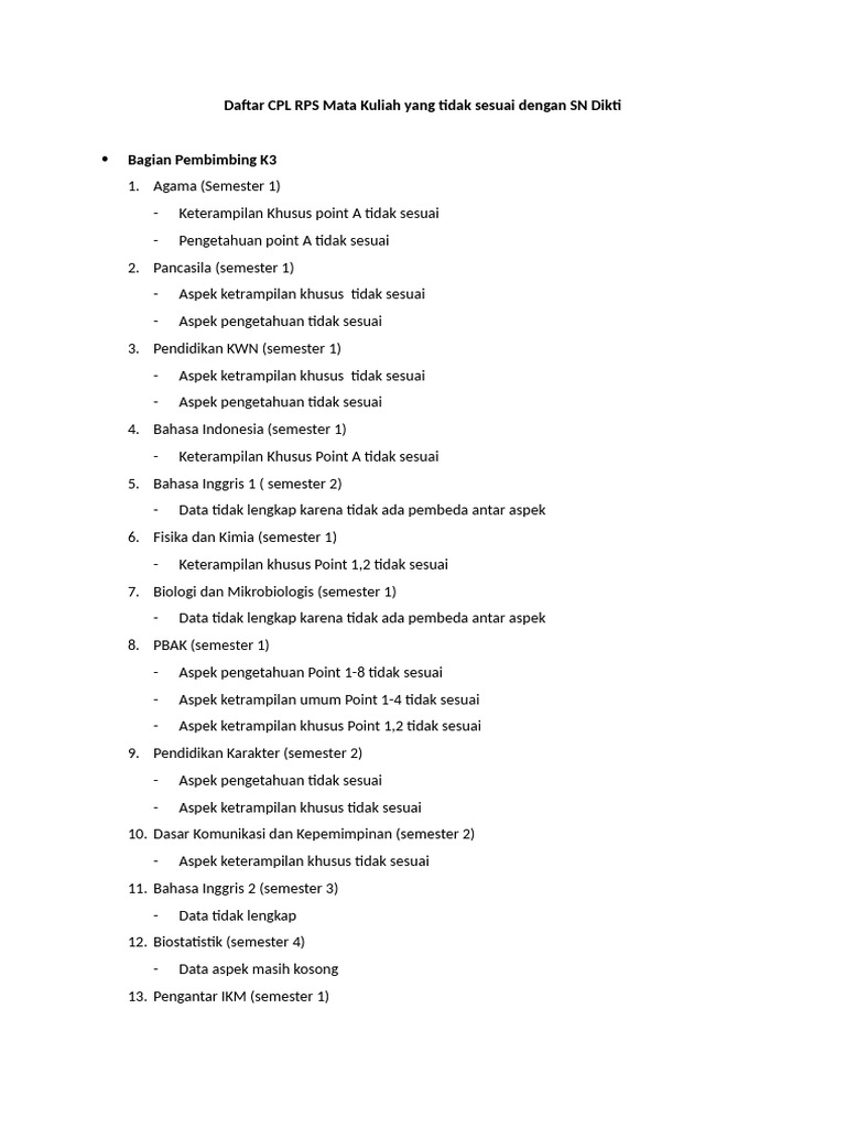 Daftar CPL RPS Mata Kuliah Yang Tidak Sesuai Dengan SN Dikti | PDF