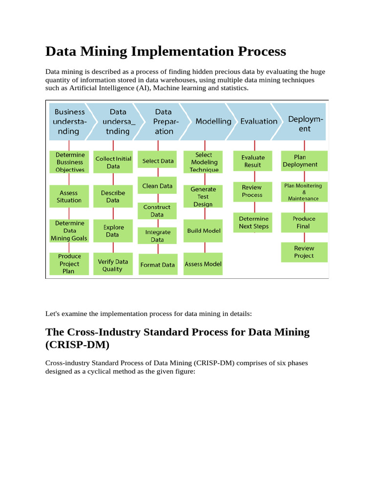 Data Mining Implementation Process | PDF Data Mining Implementation Process | PDF