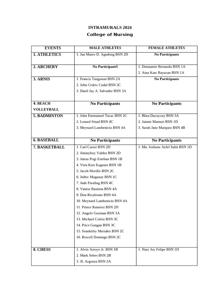 Intramurals 2024 | PDF