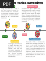 Logo Mppe Logo Escuela | PDF | Evaluación | Aprendizaje